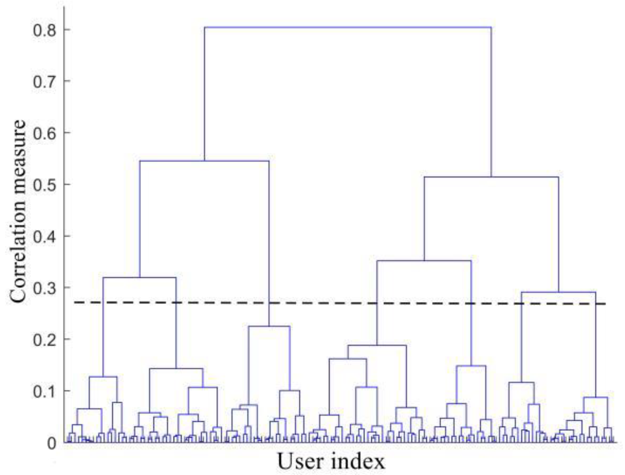 Joint User Scheduling and Hybrid Beamforming Design for Massive MIMO LEO Satellite Multigroup ...
