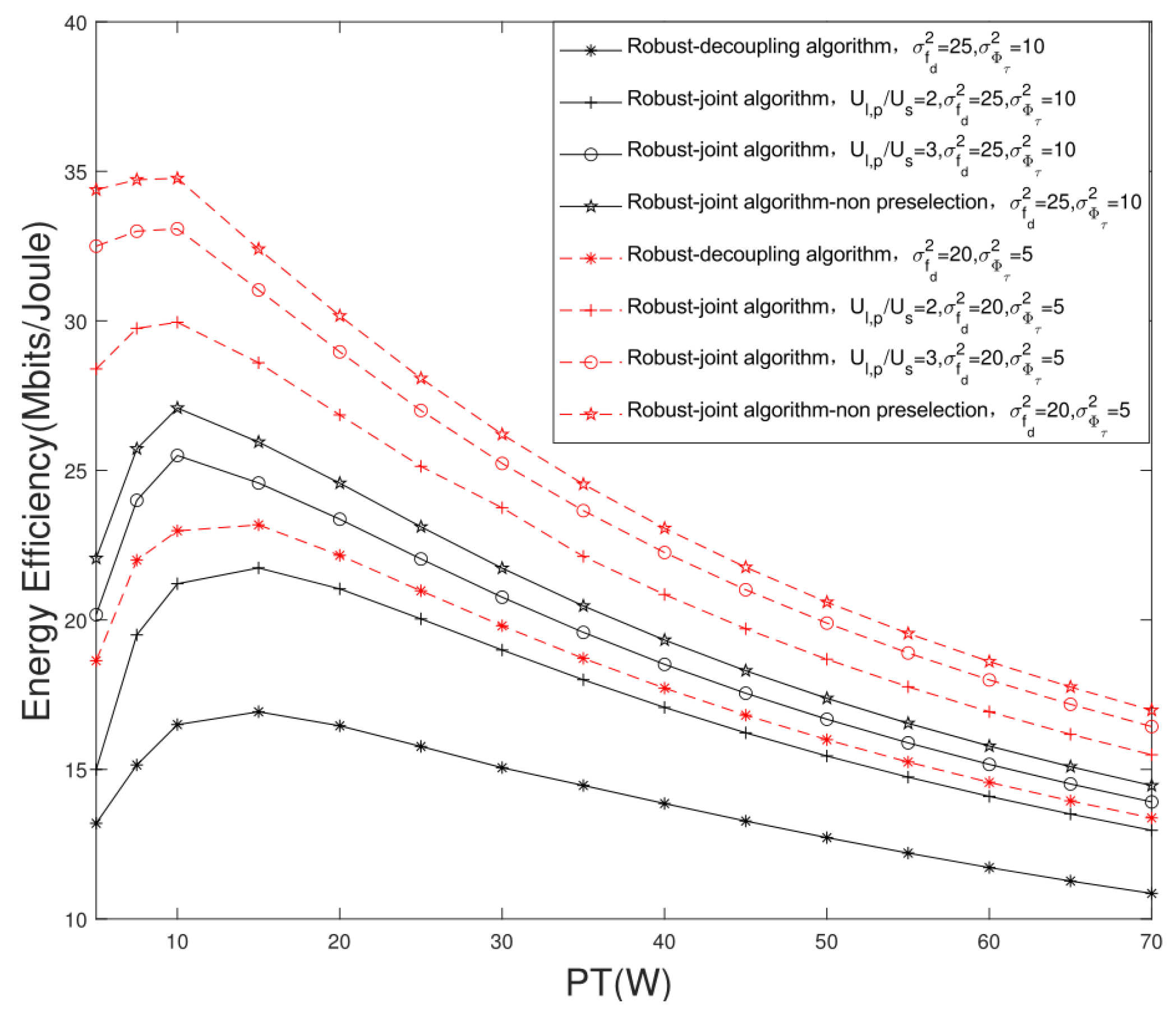 Joint User Scheduling and Hybrid Beamforming Design for Massive MIMO LEO Satellite Multigroup ...