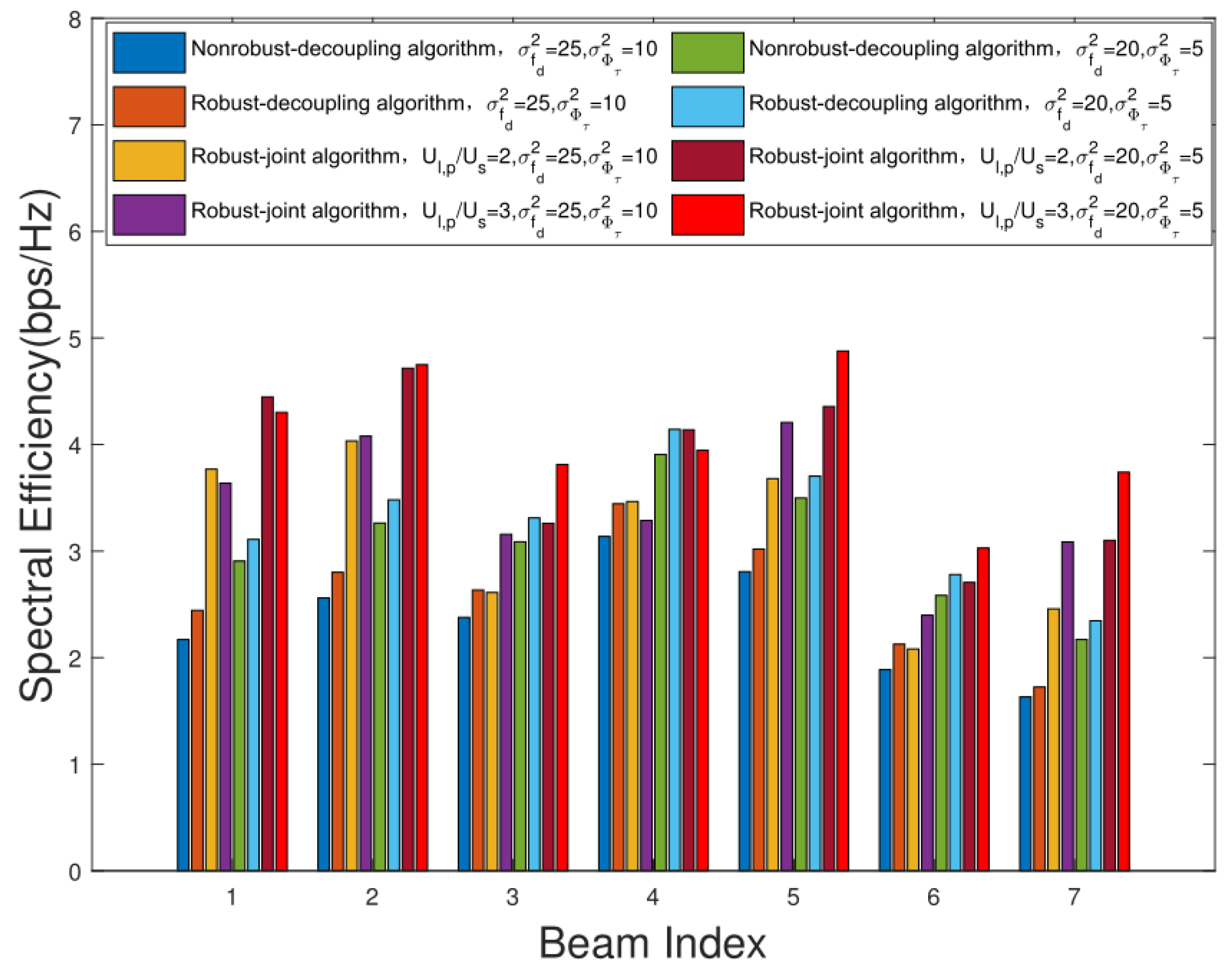 Joint User Scheduling and Hybrid Beamforming Design for Massive MIMO LEO Satellite Multigroup ...