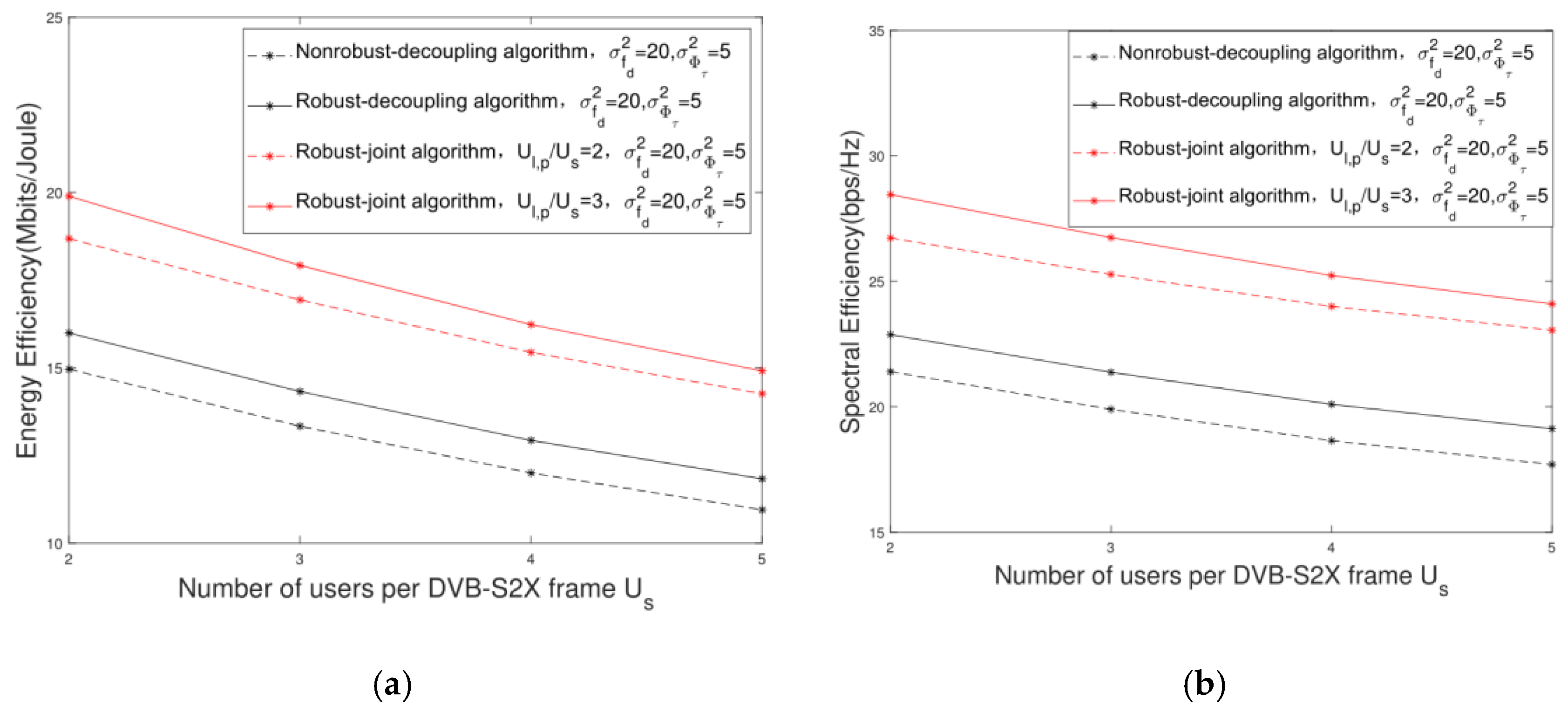 Joint User Scheduling and Hybrid Beamforming Design for Massive MIMO LEO Satellite Multigroup ...