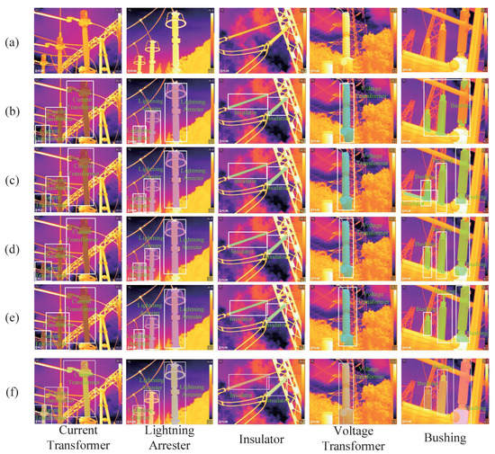 Two-Level Model for Detecting Substation Defects from Infrared Images