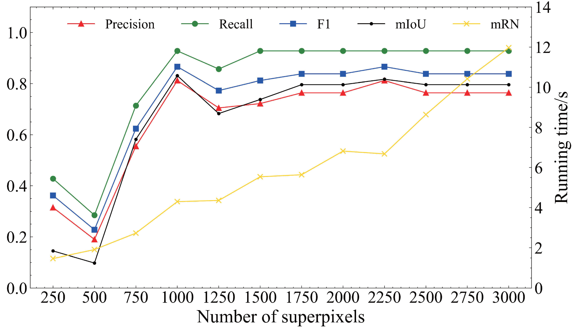 Two-Level Model for Detecting Substation Defects from Infrared Images