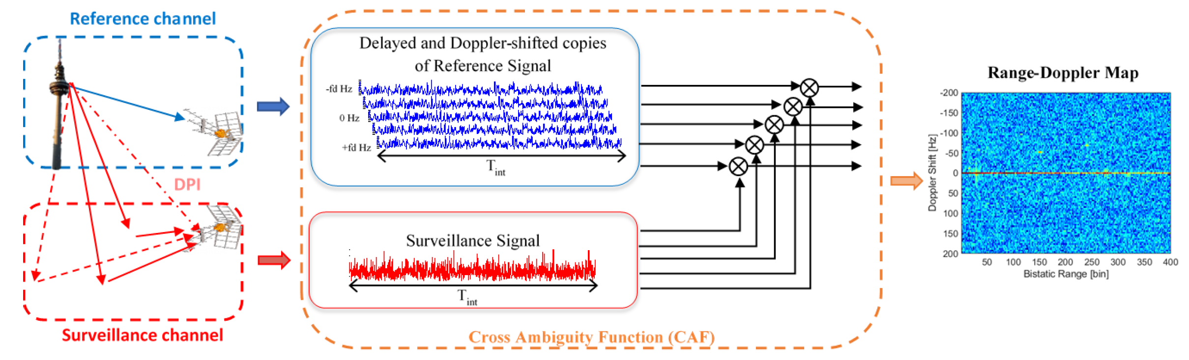 Adaptive Beamforming Approaches to Improve Passive Radar Performance in Sea and Wind Farms’ Clutter