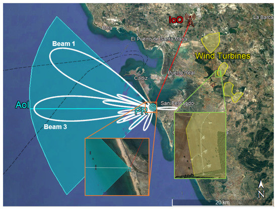 Adaptive Beamforming Approaches to Improve Passive Radar Performance in ...