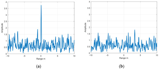 Radar Target Detection Algorithm Using Convolutional Neural Network to ...