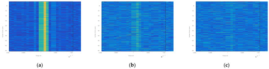 Radar Target Detection Algorithm Using Convolutional Neural Network to ...
