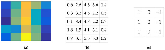 Radar Target Detection Algorithm Using Convolutional Neural Network to ...