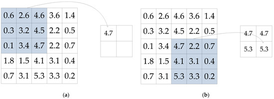 Radar Target Detection Algorithm Using Convolutional Neural Network To Process Graphically