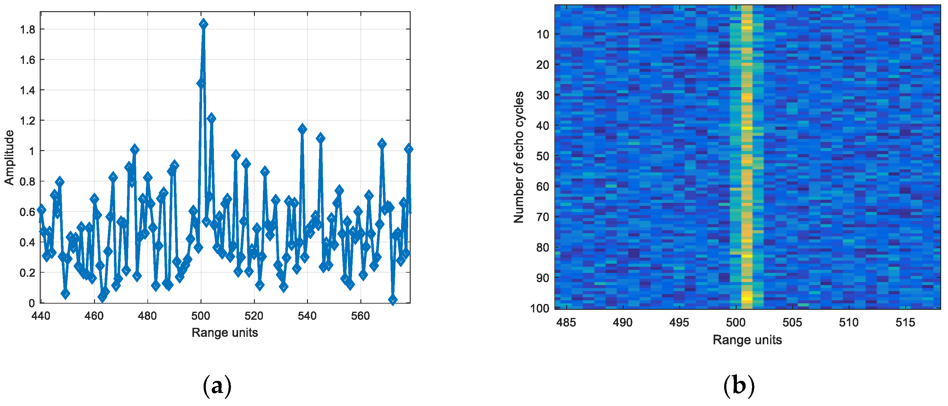 Sensors Free Full Text Radar Target Detection Algorithm Using Convolutional Neural Network