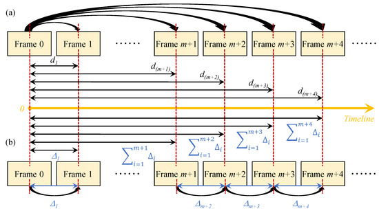 Computer-Vision-Based Vibration Tracking Using a Digital Camera: A ...