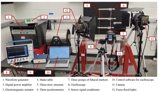 Computer-Vision-Based Vibration Tracking Using a Digital Camera: A Sparse-Optical-Flow-Based ...