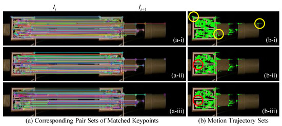 Sensors | Free Full-Text | Computer-Vision-Based Vibration Tracking Using a Digital Camera: A ...