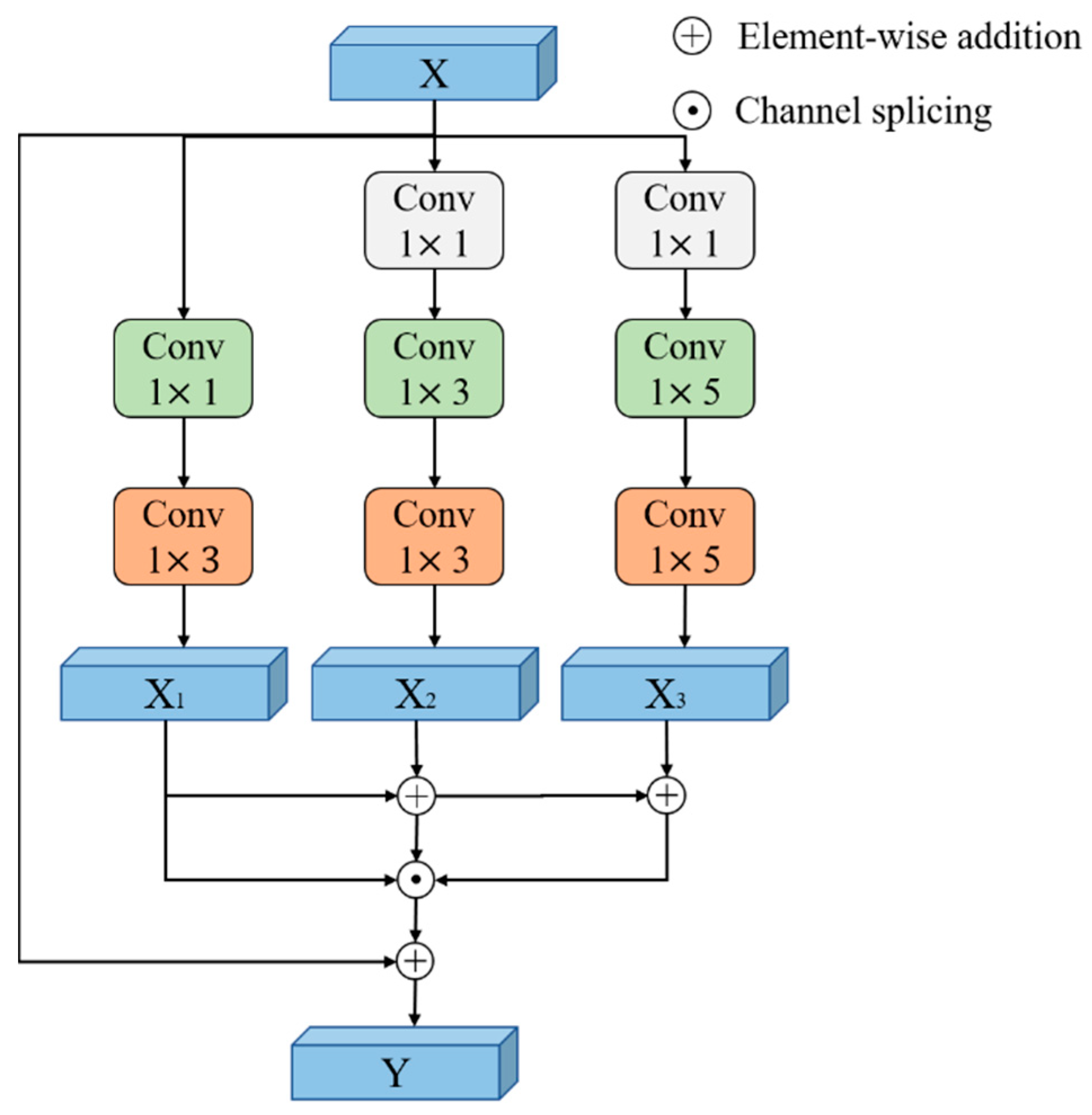 Sensors | Free Full-Text | Multiscale Kernel-Based Residual CNN for Estimation of Inter-Turn ...