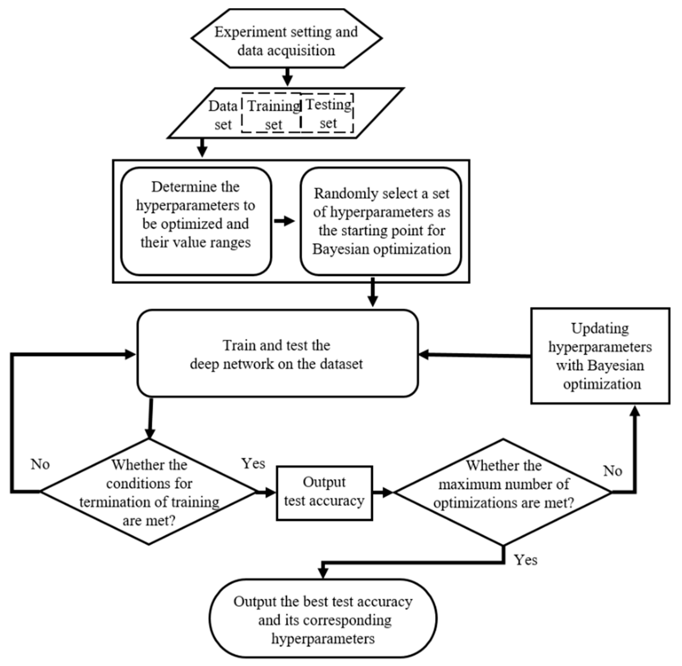 Sensors | Free Full-Text | Multiscale Kernel-Based Residual CNN for ...