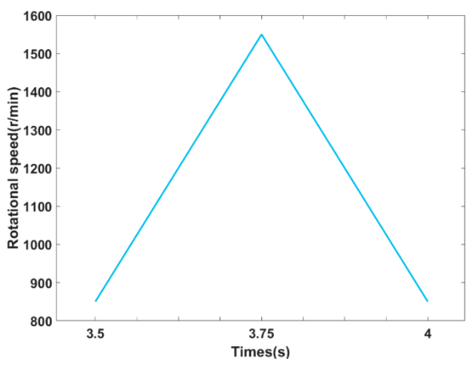 Multiscale Kernel-Based Residual CNN for Estimation of Inter-Turn Short ...