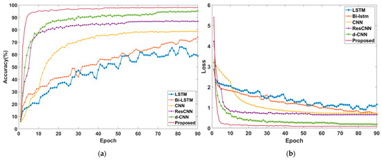 Sensors | Free Full-Text | Multiscale Kernel-Based Residual CNN for Estimation of Inter-Turn ...