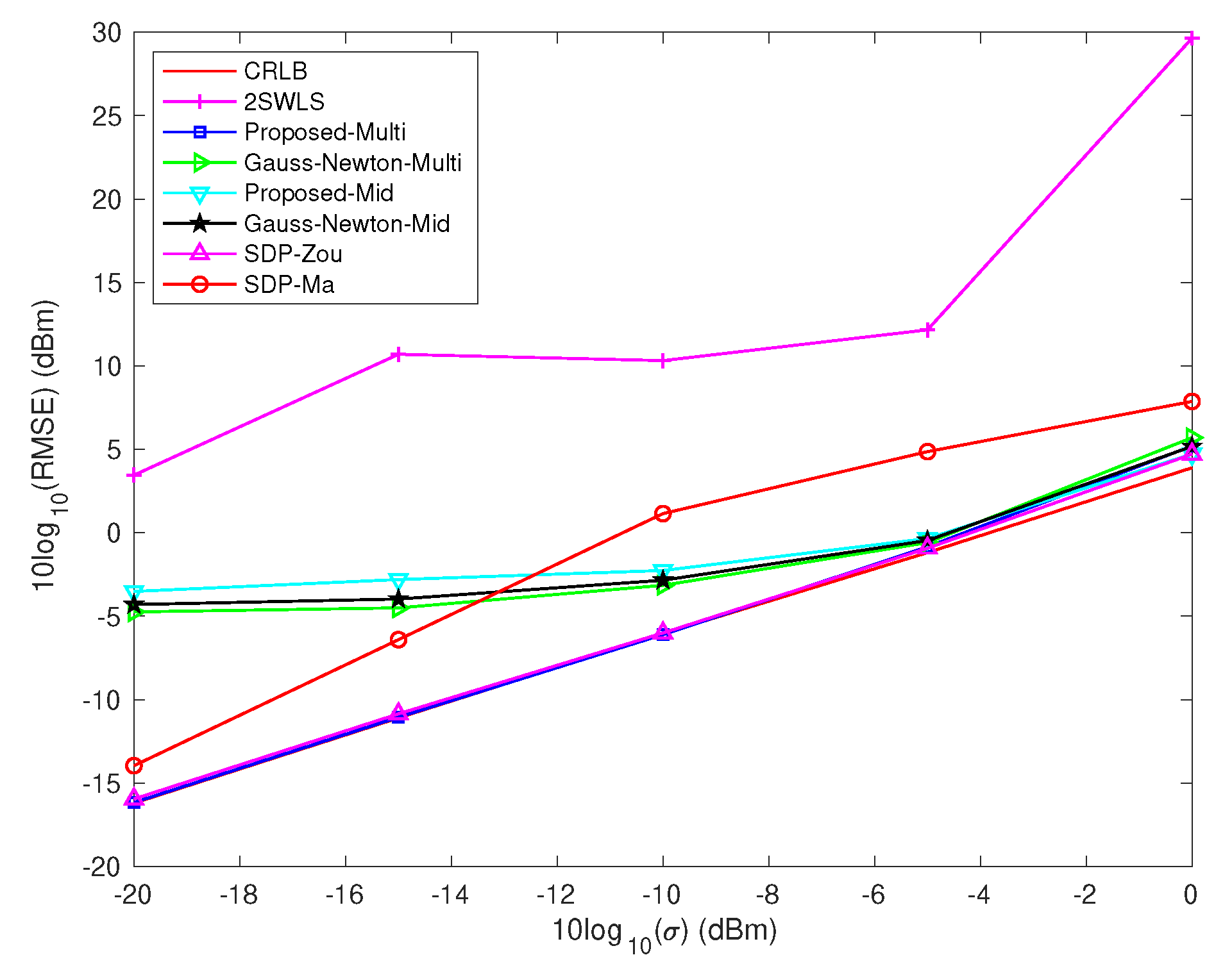 Fixed Point Iteration Based Algorithm For Asynchronous Toa Based Source Localization 1078