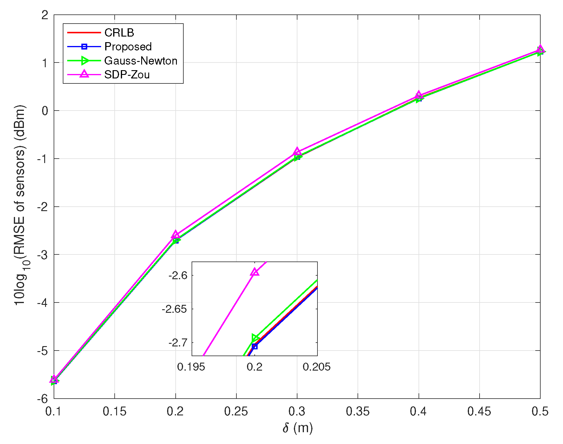Fixed Point Iteration Based Algorithm For Asynchronous Toa Based Source