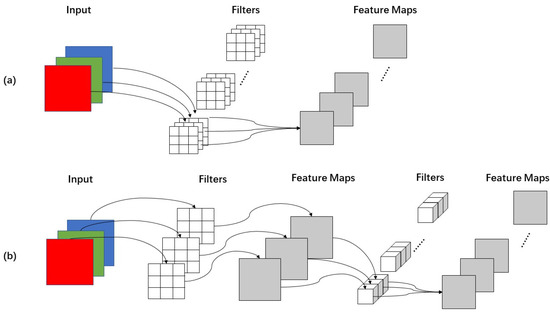 A Lightweight and Accurate UAV Detection Method Based on YOLOv4
