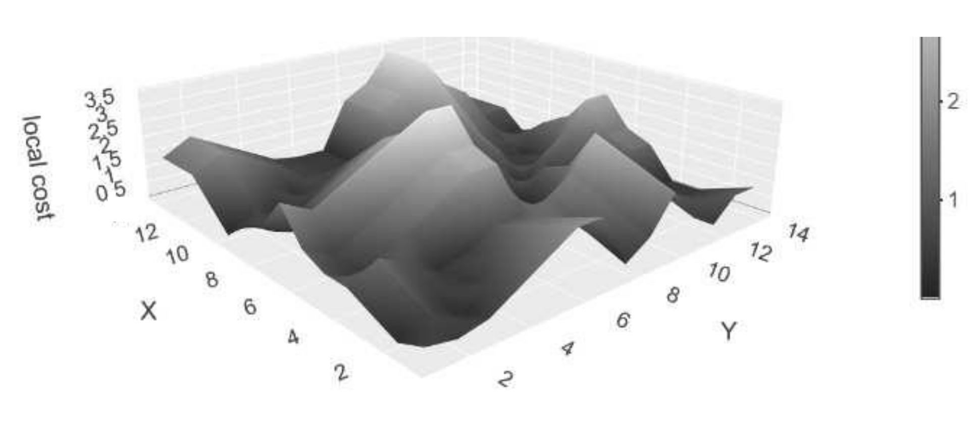 Using Multi-Dimensional Dynamic Time Warping to Identify Time-Varying ...