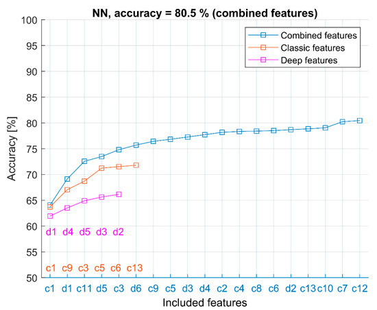 Characterization of Biocomposites and Glass Fiber Epoxy Composites ...