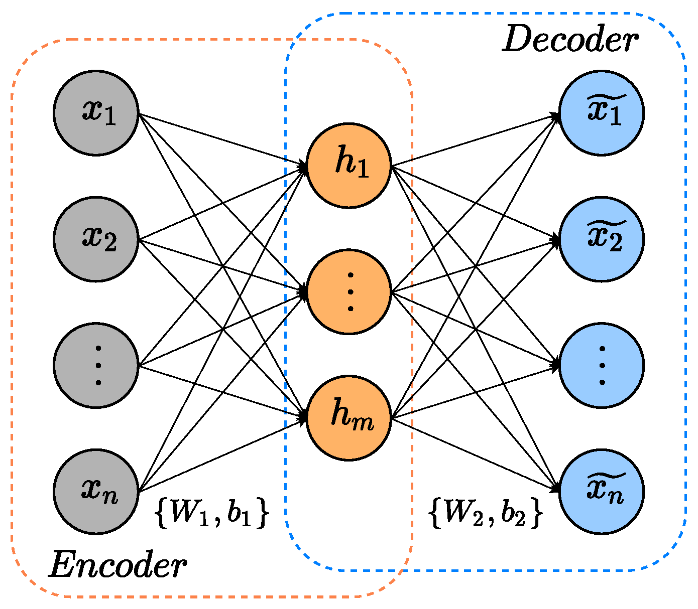 Industrial Soft Sensor Optimized by Improved PSO: A Deep Representation-Learning Approach