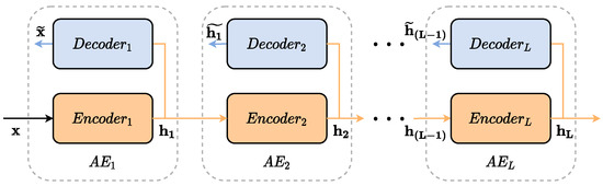 Industrial Soft Sensor Optimized by Improved PSO: A Deep Representation ...