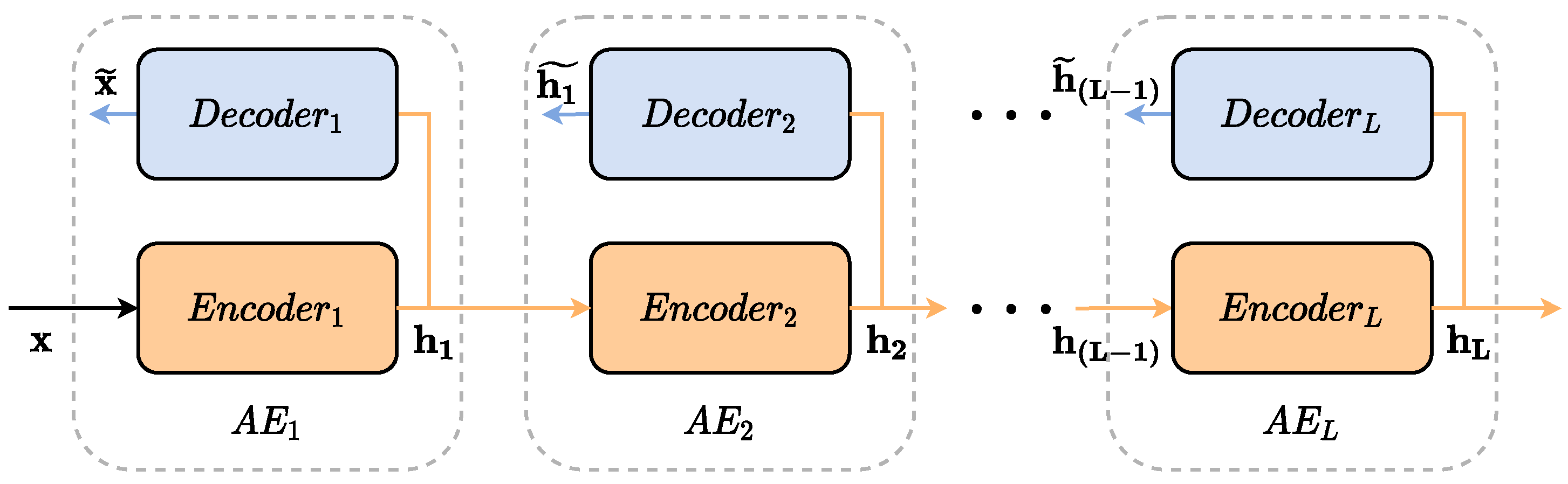 Industrial Soft Sensor Optimized by Improved PSO: A Deep Representation-Learning Approach