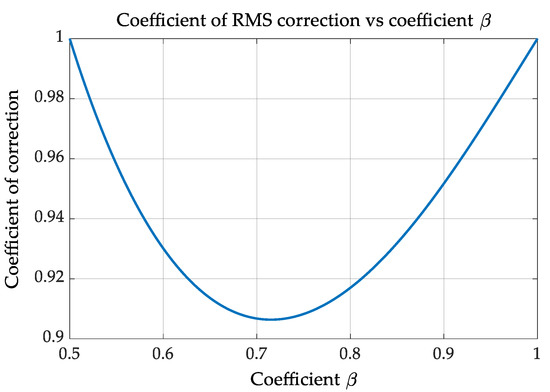 Sensors | Free Full-Text | Voltage RMS Estimation during a Fraction of ...