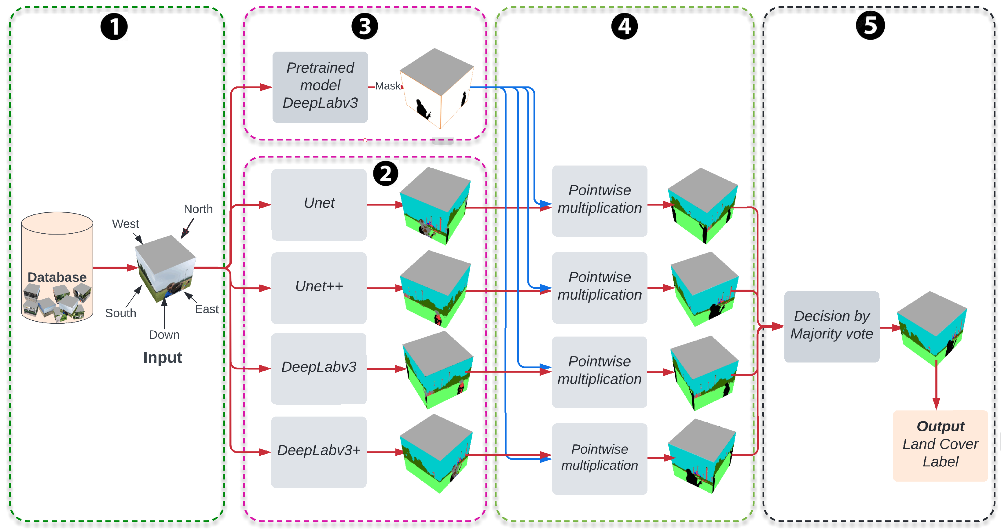 Land Use Land Cover Labeling of GLOBE Images Using a Deep Learning ...