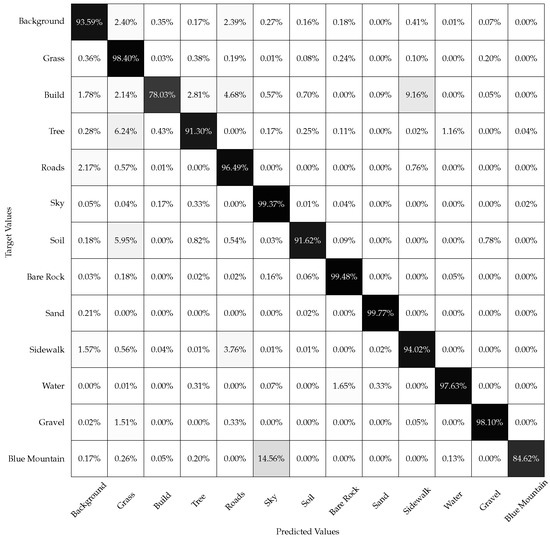 Land Use Land Cover Labeling of GLOBE Images Using a Deep Learning ...