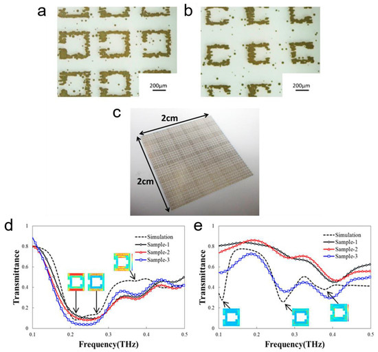 Metasurfaces for Sensing Applications: Gas, Bio and Chemical