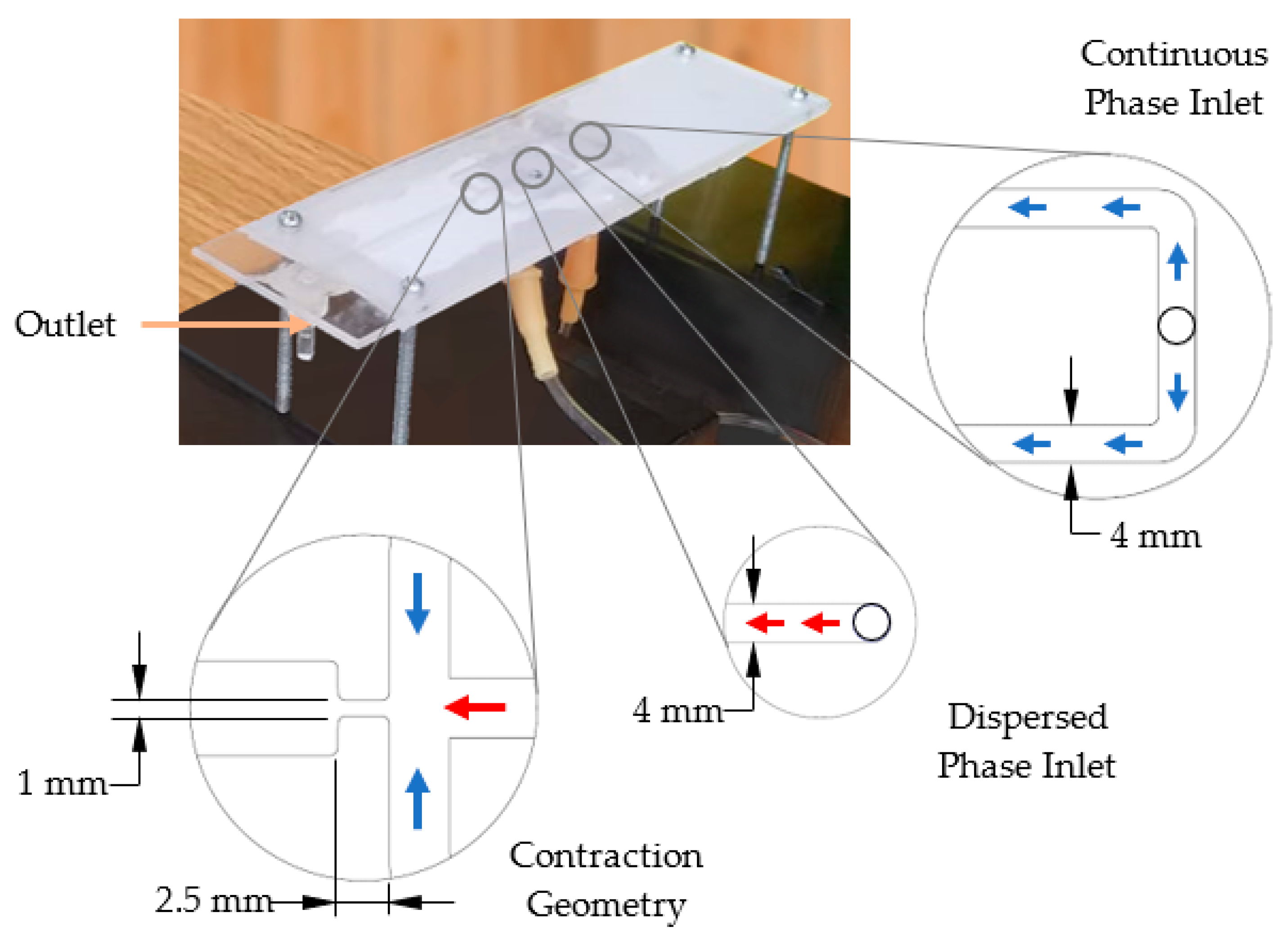Vision-Based Performance Analysis of an Active Microfluidic Droplet Generation System Using ...
