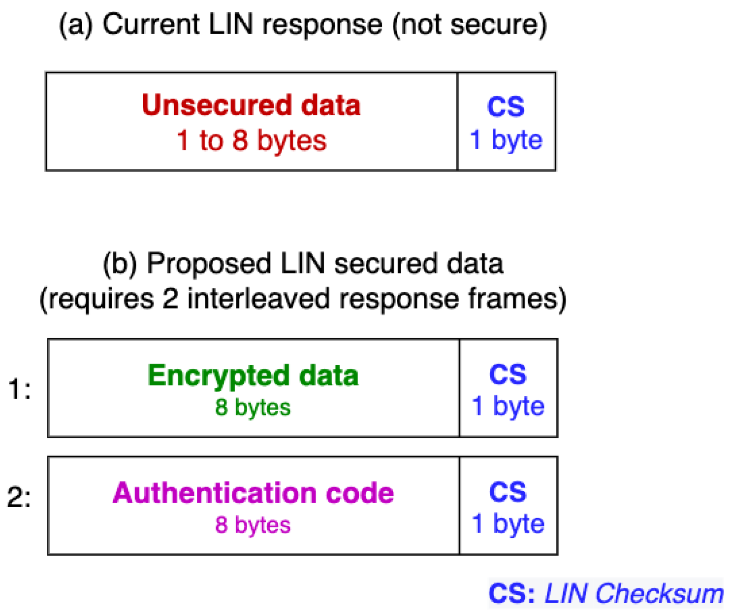 Sensors | Free Full-Text | Design and Testing of a Computer Security ...