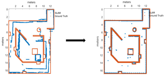 2D SLAM Algorithms Characterization, Calibration, and Comparison ...