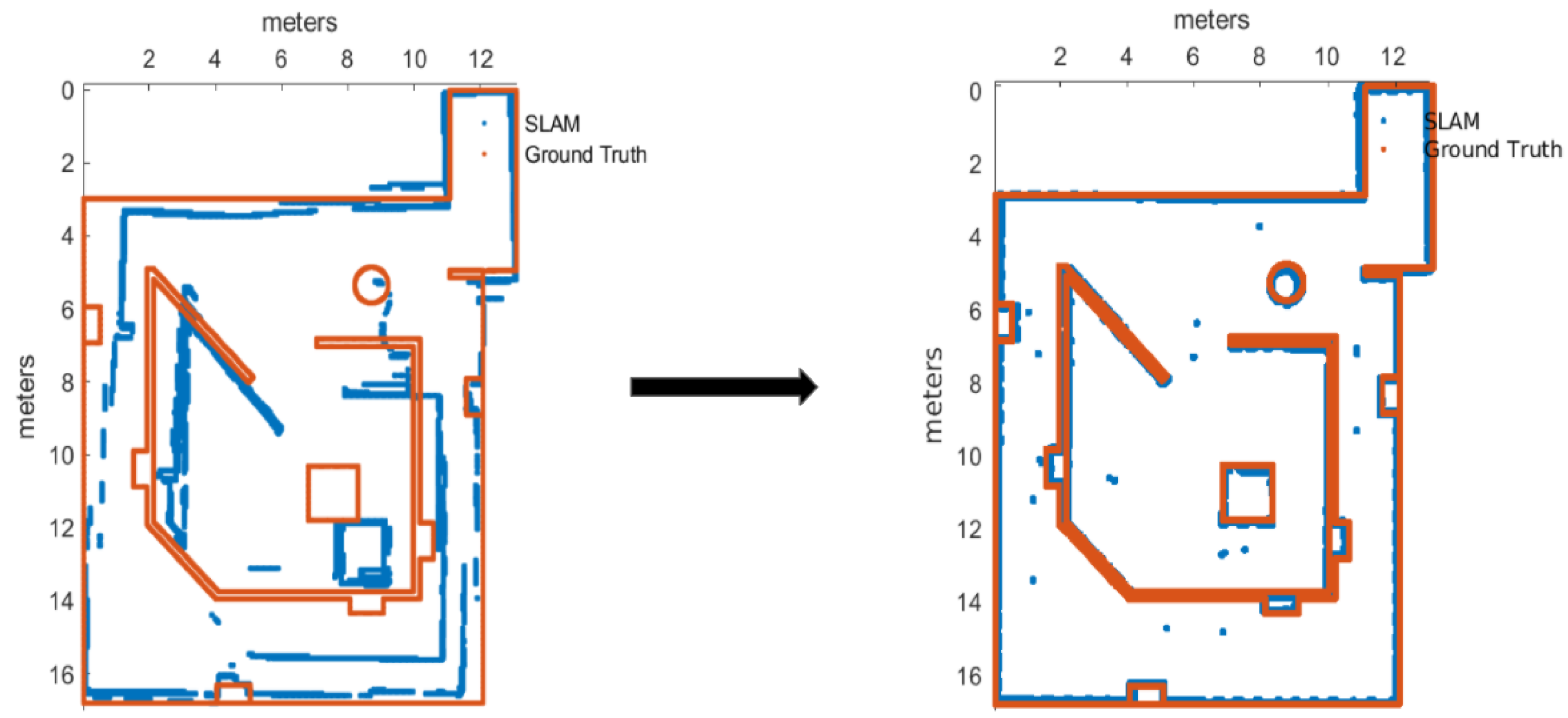 2D SLAM Algorithms Characterization, Calibration, and Comparison Considering Pose Error, Map ...
