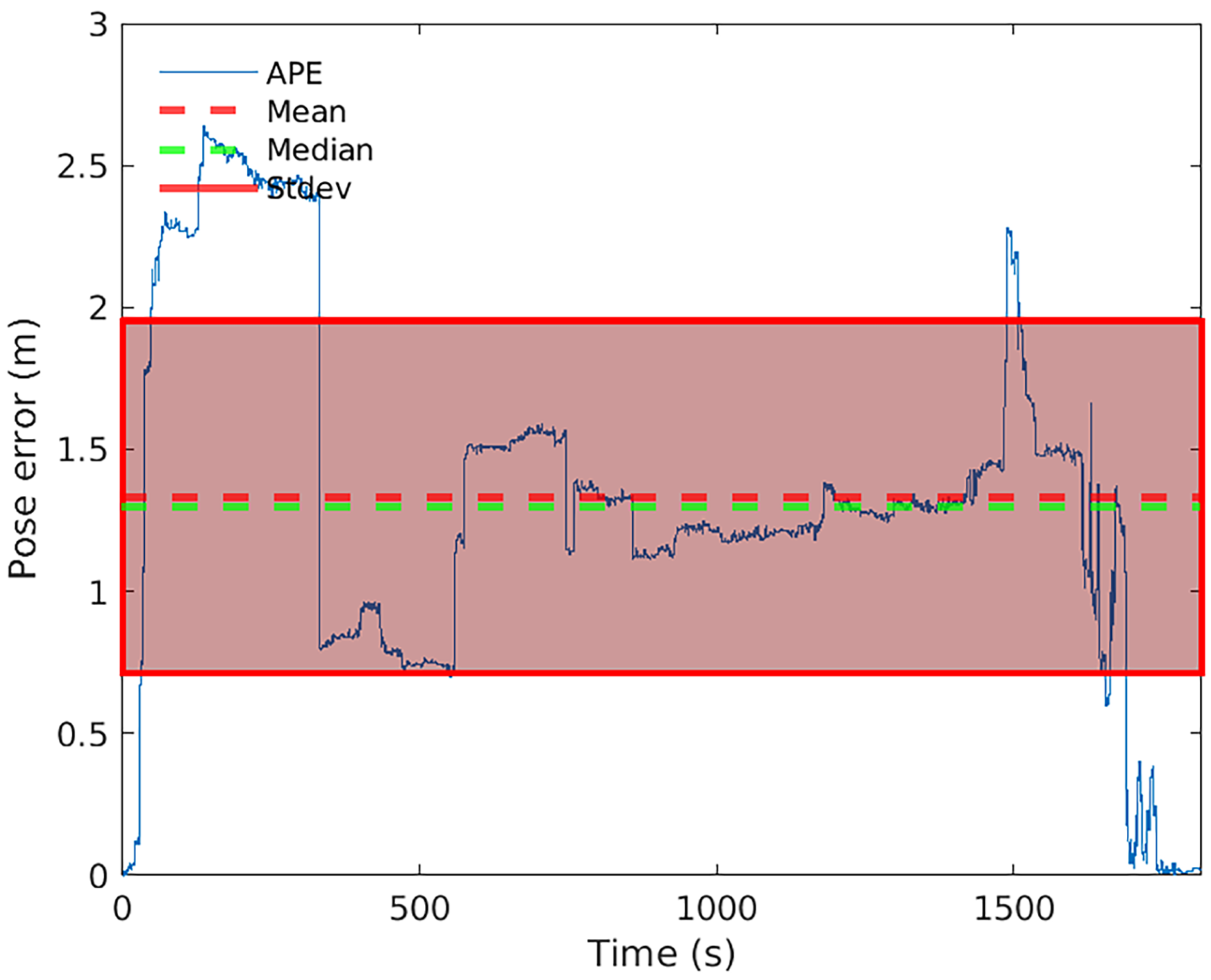 2D SLAM Algorithms Characterization, Calibration, and Comparison Considering Pose Error, Map ...