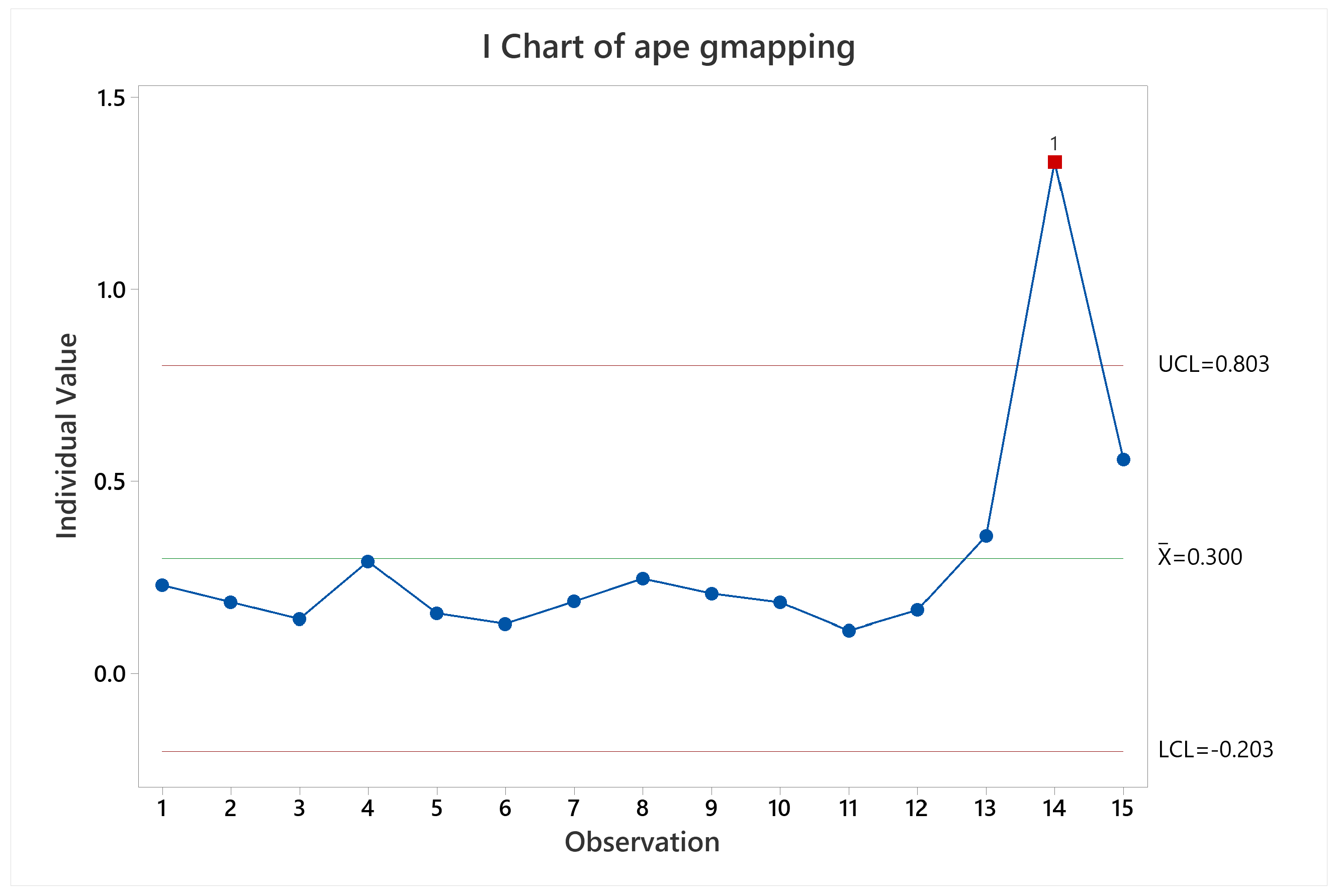 2D SLAM Algorithms Characterization, Calibration, and Comparison Considering Pose Error, Map ...