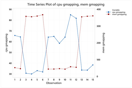 2D SLAM Algorithms Characterization, Calibration, and Comparison ...