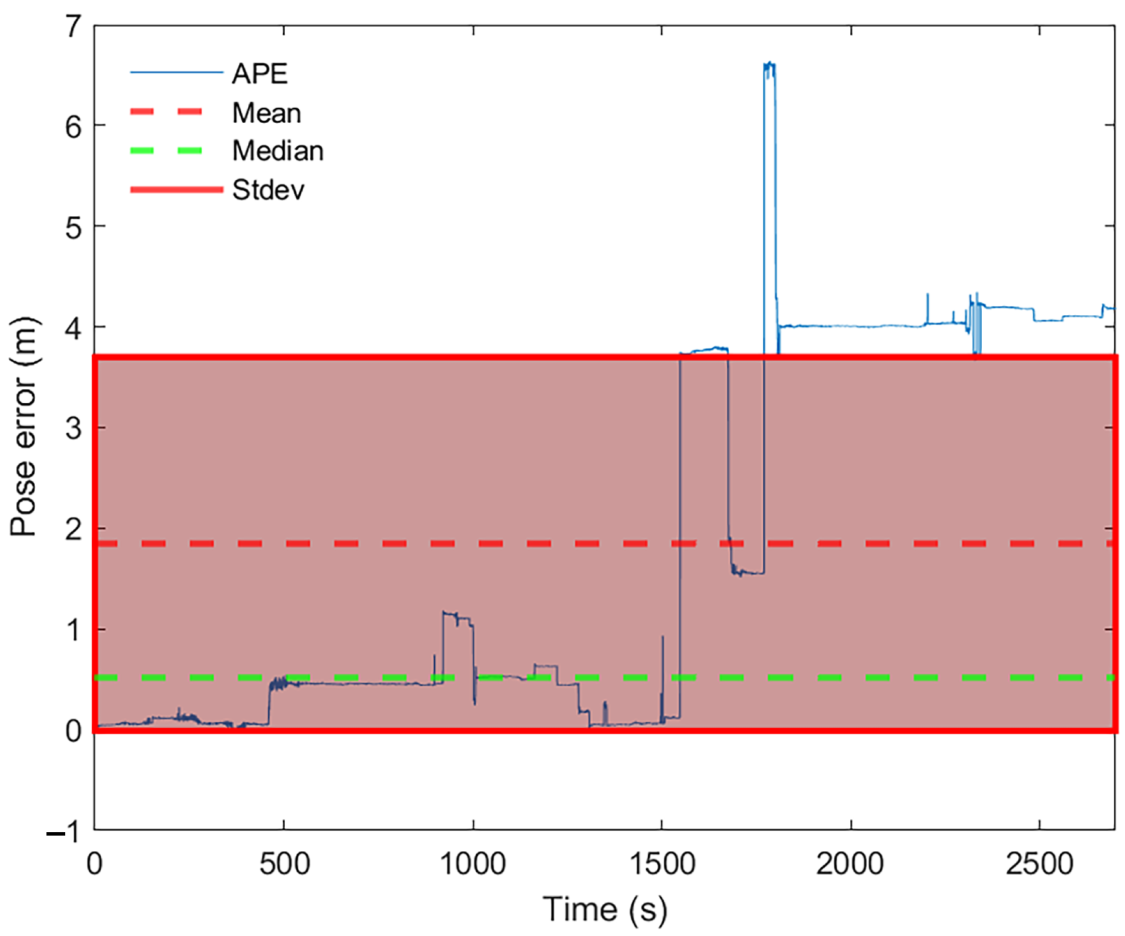 2D SLAM Algorithms Characterization, Calibration, and Comparison Considering Pose Error, Map ...
