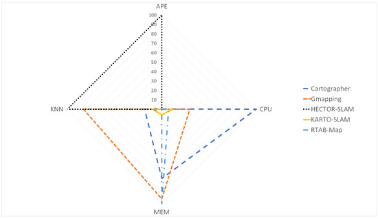 2D SLAM Algorithms Characterization, Calibration, and Comparison ...