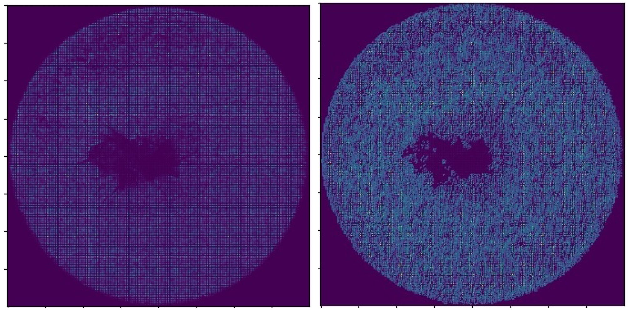 Towards Robustifying Image Classifiers against the Perils of ...