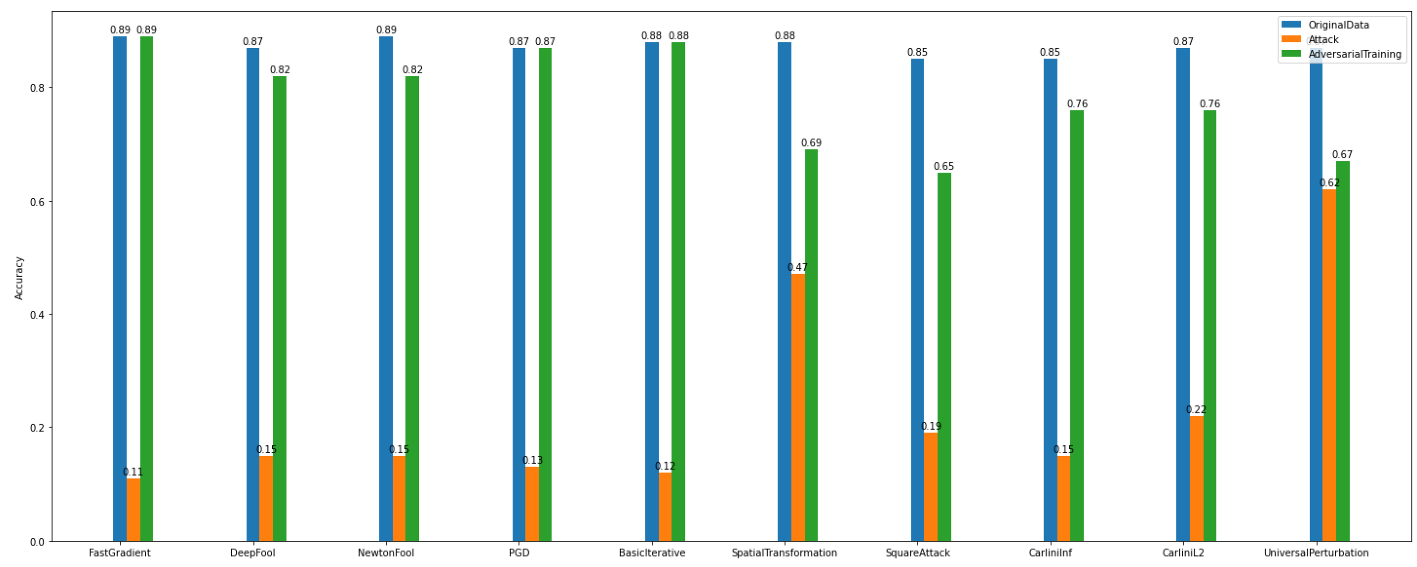 Towards Robustifying Image Classifiers against the Perils of ...