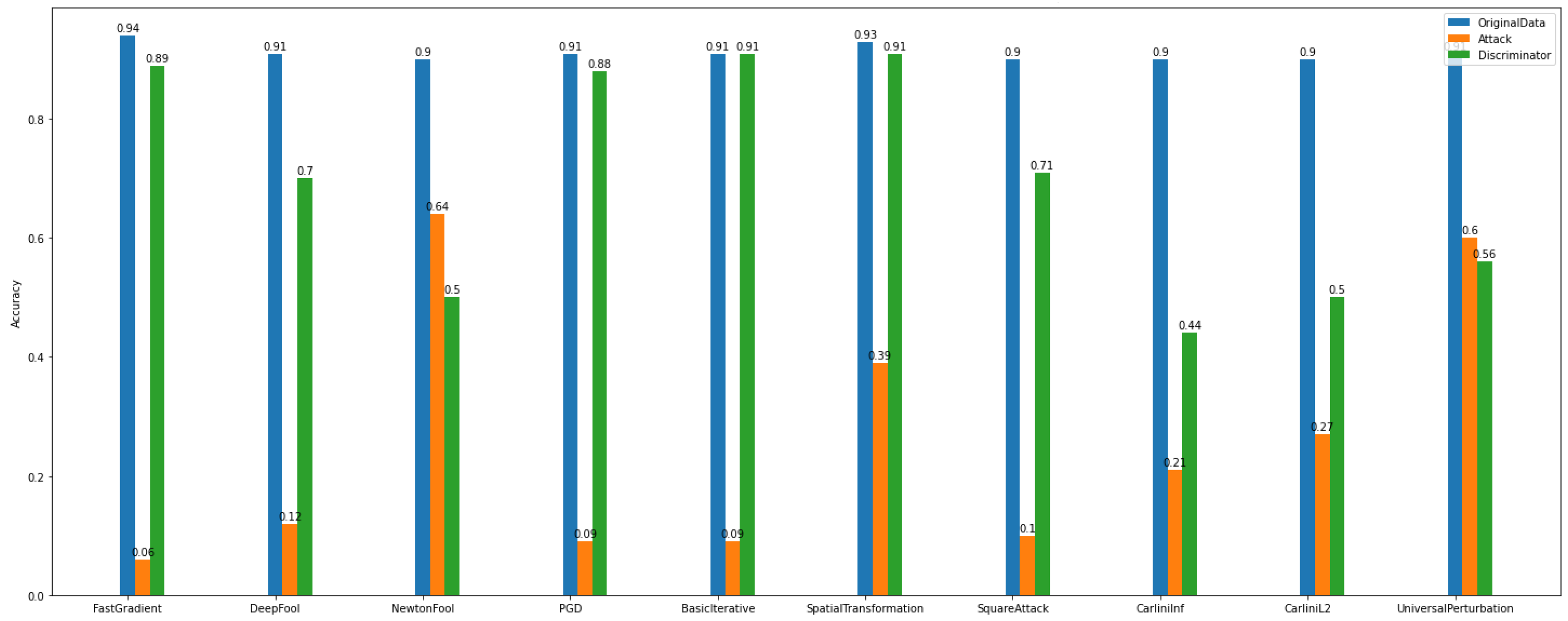 Towards Robustifying Image Classifiers against the Perils of ...