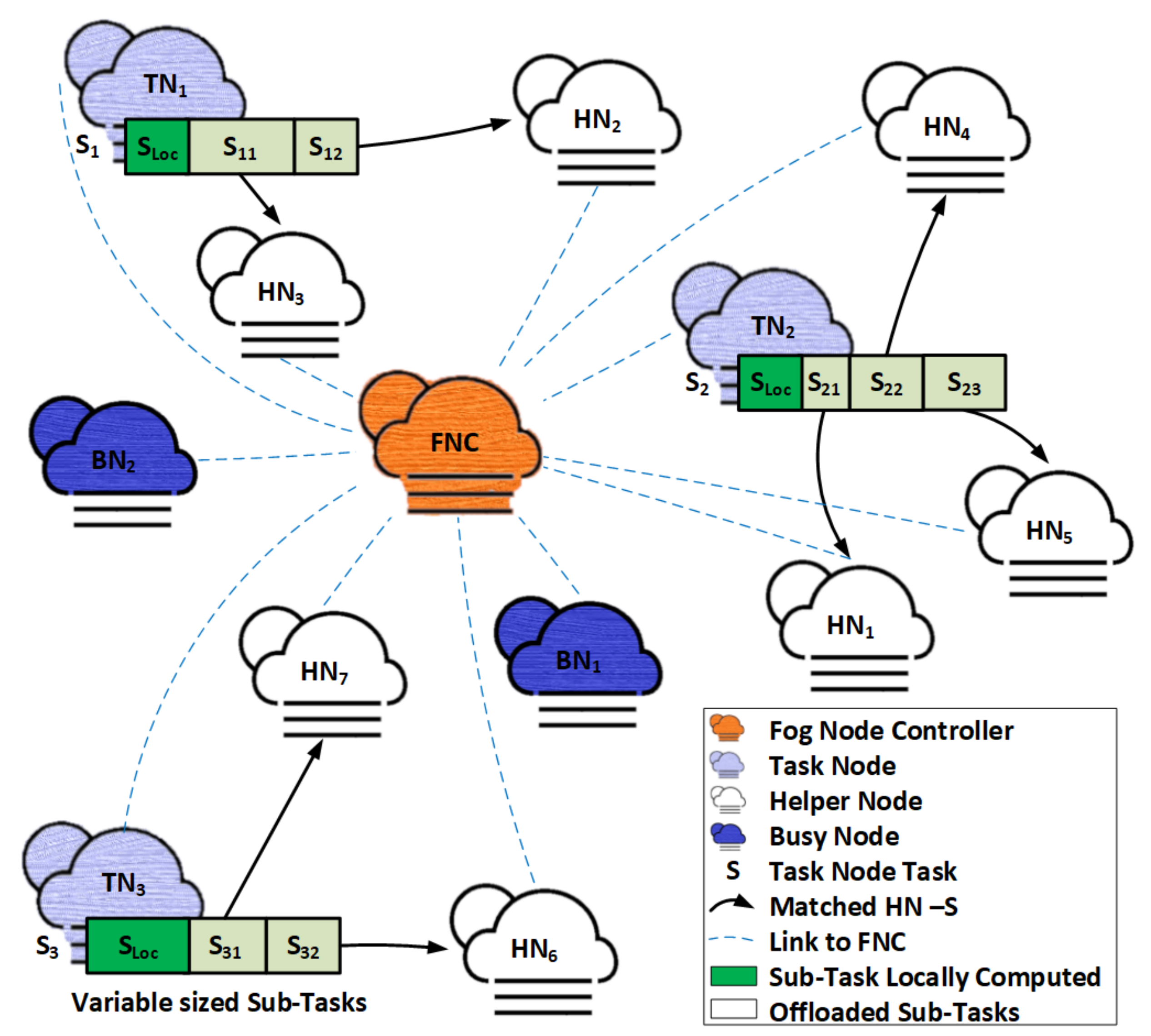 Sensors Free Full Text Efficient Matching Based Parallel Task