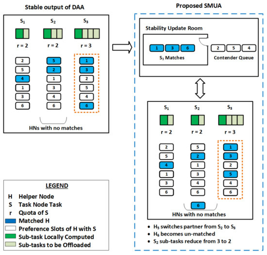 Sensors | Free Full-Text | Efficient Matching-Based Parallel Task Offloading in IoT Networks