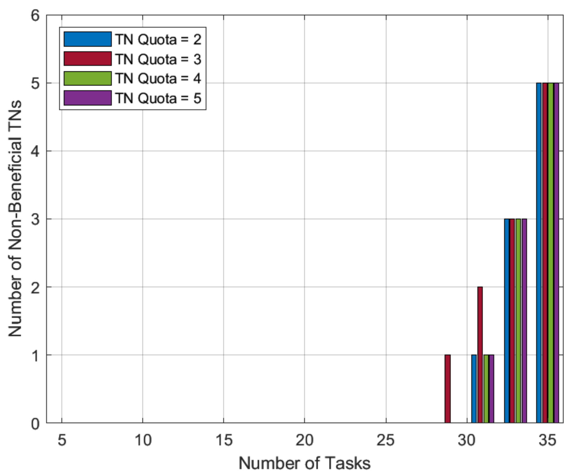 Sensors | Free Full-Text | Efficient Matching-Based Parallel Task Offloading in IoT Networks