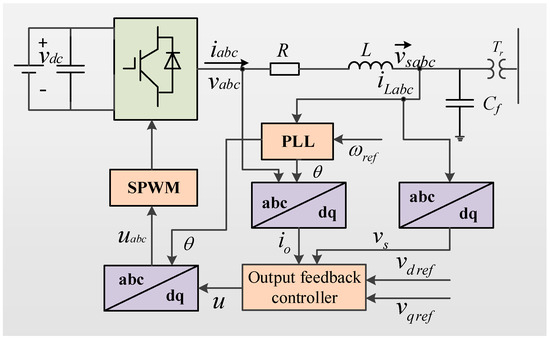 Sensors | Free Full-Text | Learning Observer-Based Sensor Fault-Tolerant Control of Distributed ...