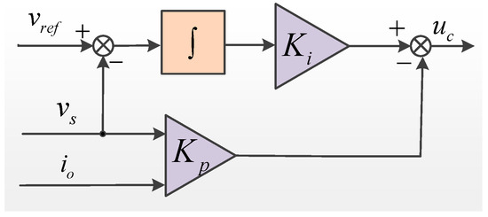 Sensors | Free Full-Text | Learning Observer-Based Sensor Fault-Tolerant Control of Distributed ...