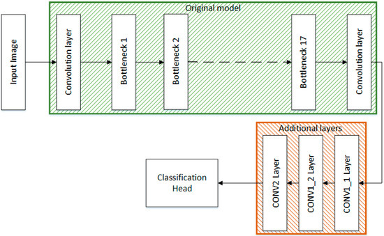 Sensors | Free Full-Text | Classification of Skin Cancer Lesions Using Explainable Deep Learning